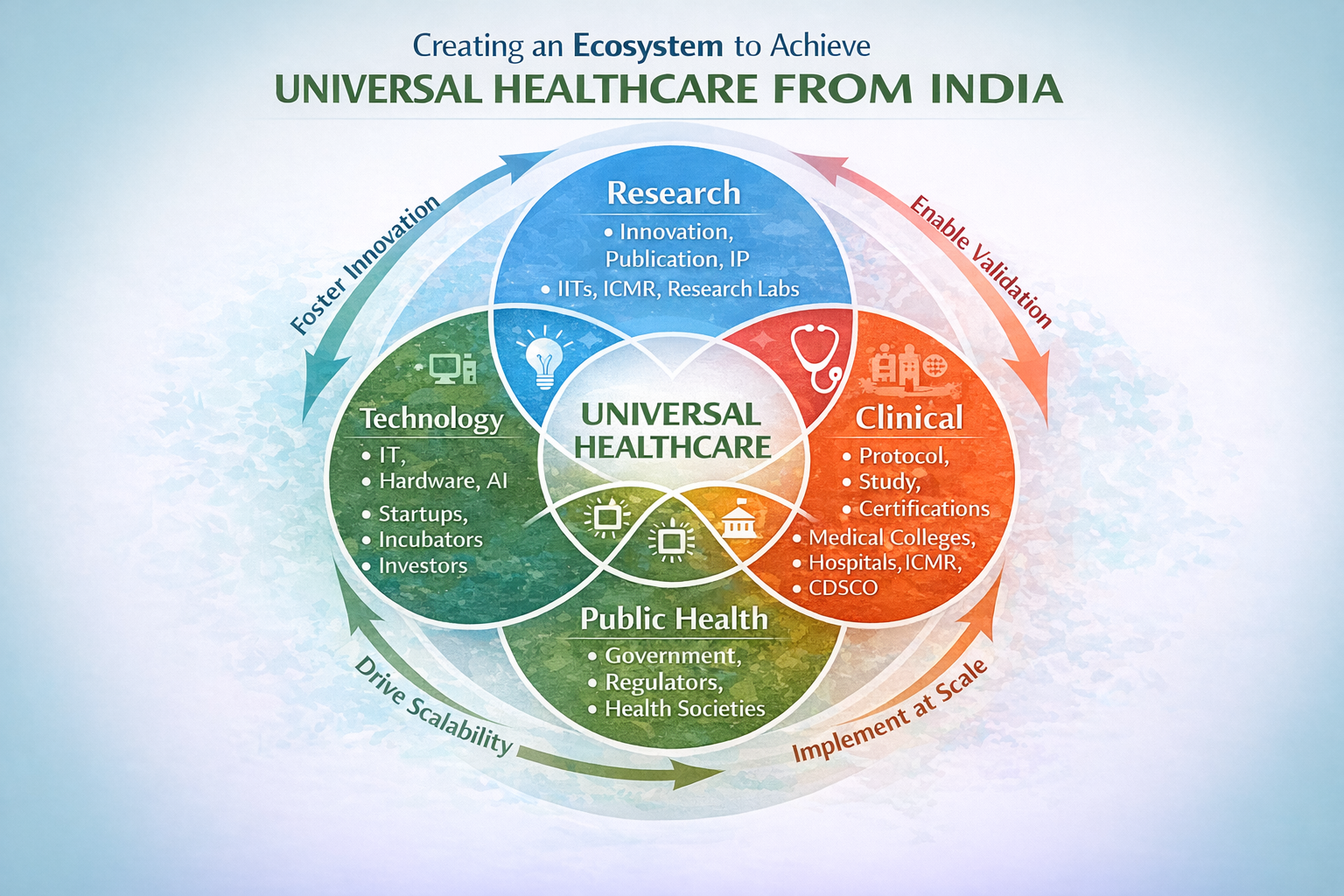 AI Summit at IIT Patna - India & AI: A Hope for Universal Healthcare Co ...